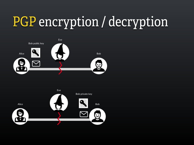 Zero Knowledge - End-to-end encryption in the browser with OpenPGP.js