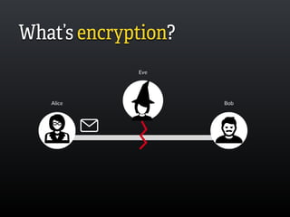 Zero Knowledge - End-to-end encryption in the browser with OpenPGP.js