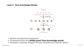 Zero-knowledge proofs and why it is future of blockchain.pdf