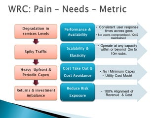 Amazon Web Service Sales Role Play - Case Study | PPT | Cloud Computing ...