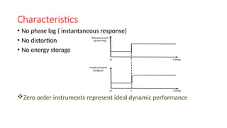 Zero-Order Instruments Kanyai Tapiwa T.pptx