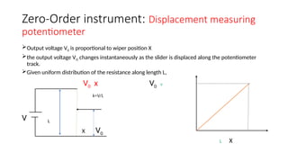 Zero-Order Instruments Kanyai Tapiwa T.pptx