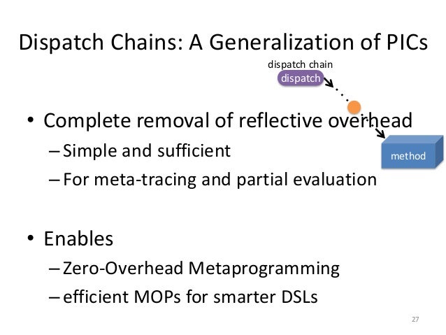 Zero-Overhead Metaprogramming: Reflection and Metaobject Protocols Fa… Zero-Overhead Metaprogramming: Reflection and Metaobject Protocols Fa…
