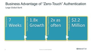 "Zero-Touch" Authentication: Consumer Trends That will Transform the ...