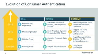 "Zero-Touch" Authentication: Consumer Trends That will Transform the ...