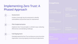 Zero-Trust-Architecture-Reimagining-Network-Security.pptx