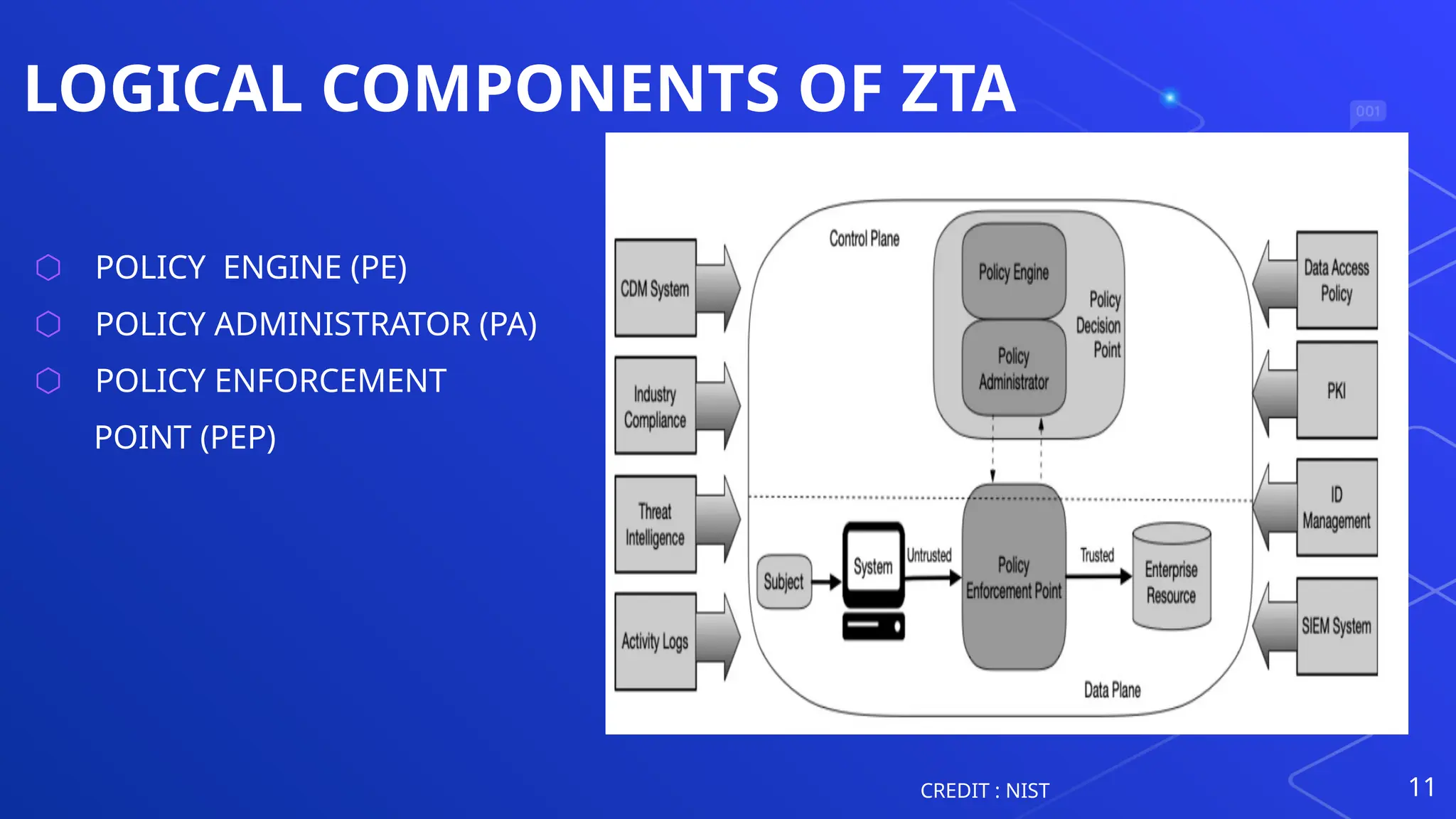 ZERO-TRUST ARCHITECHTURE IN CYBER SECURITY | PPTX