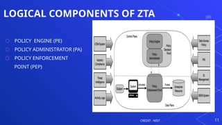 ZERO-TRUST ARCHITECHTURE IN CYBER SECURITY | PPTX