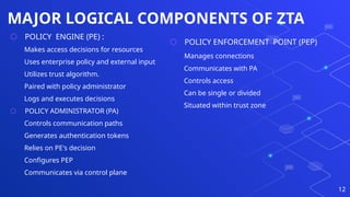 ZERO-TRUST ARCHITECHTURE IN CYBER SECURITY | PPTX