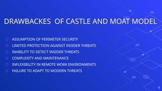 ZERO-TRUST ARCHITECHTURE IN CYBER SECURITY | PPTX