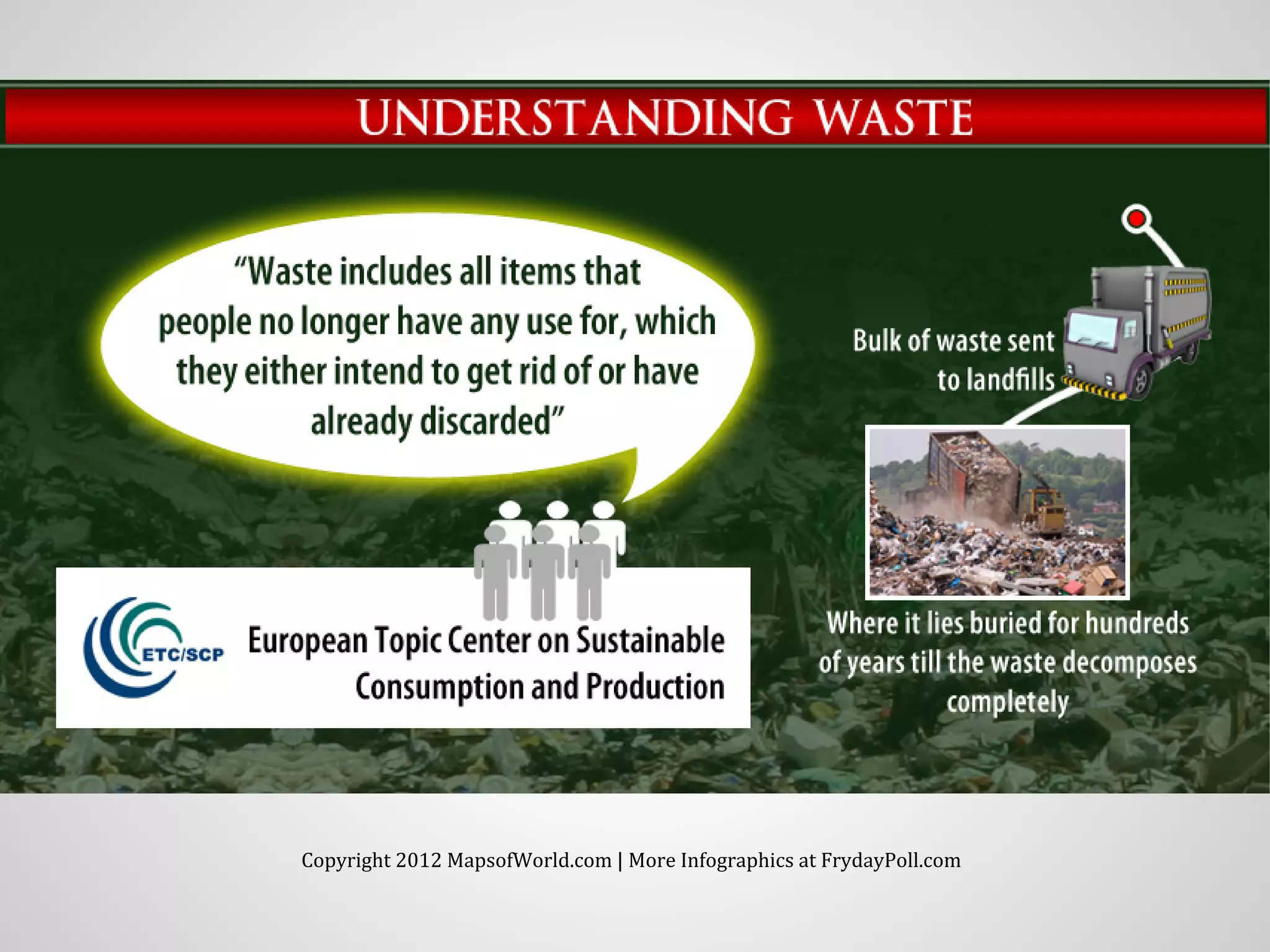 Can We Become A Zero Waste Planet? PDF Infographic | PPT