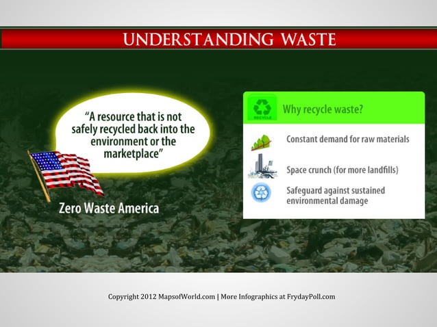 Can We Become A Zero Waste Planet? PDF Infographic | PPT