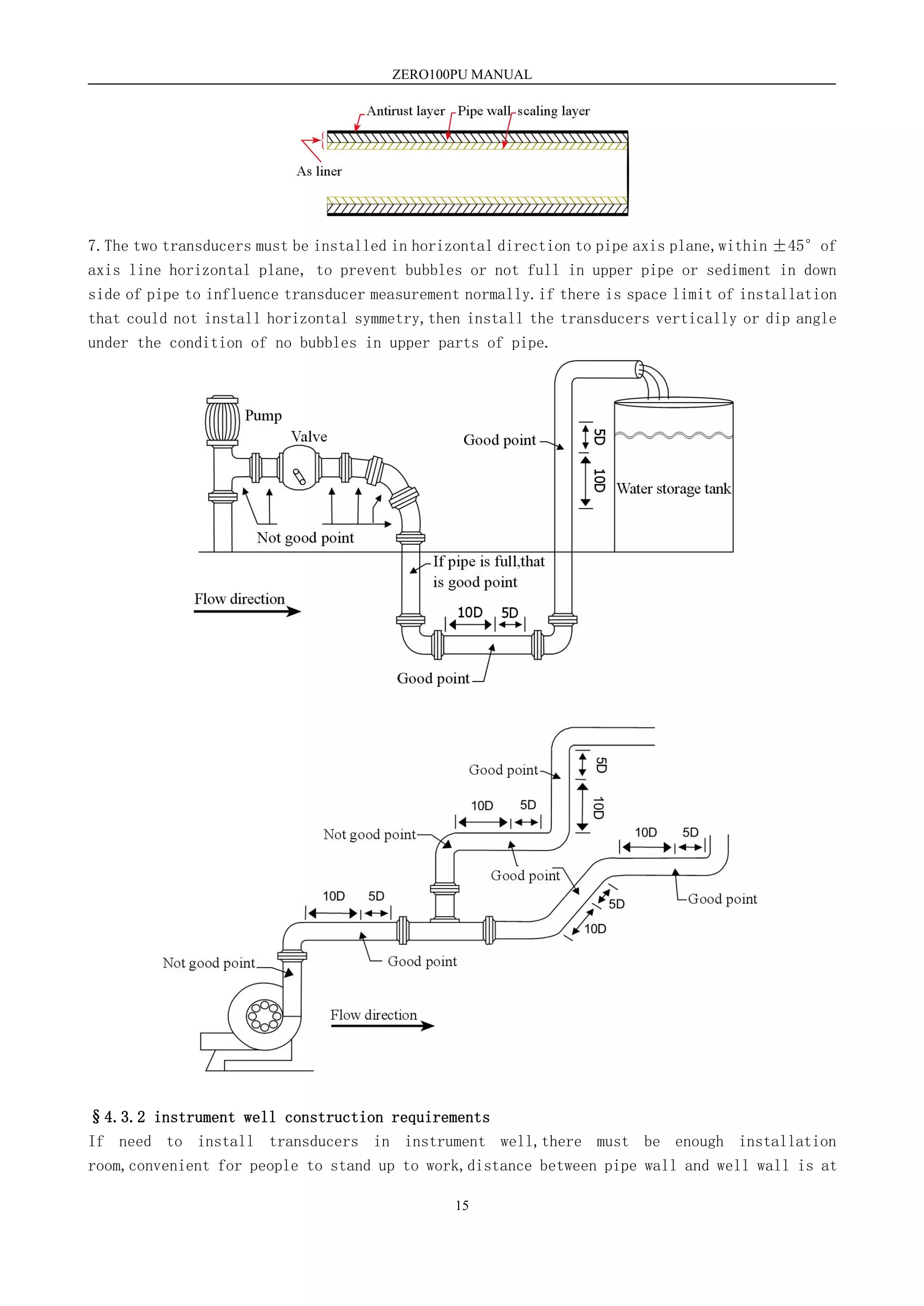 ZERO100PU portable ultrasonic flow meter manual | PDF | Physics | Science