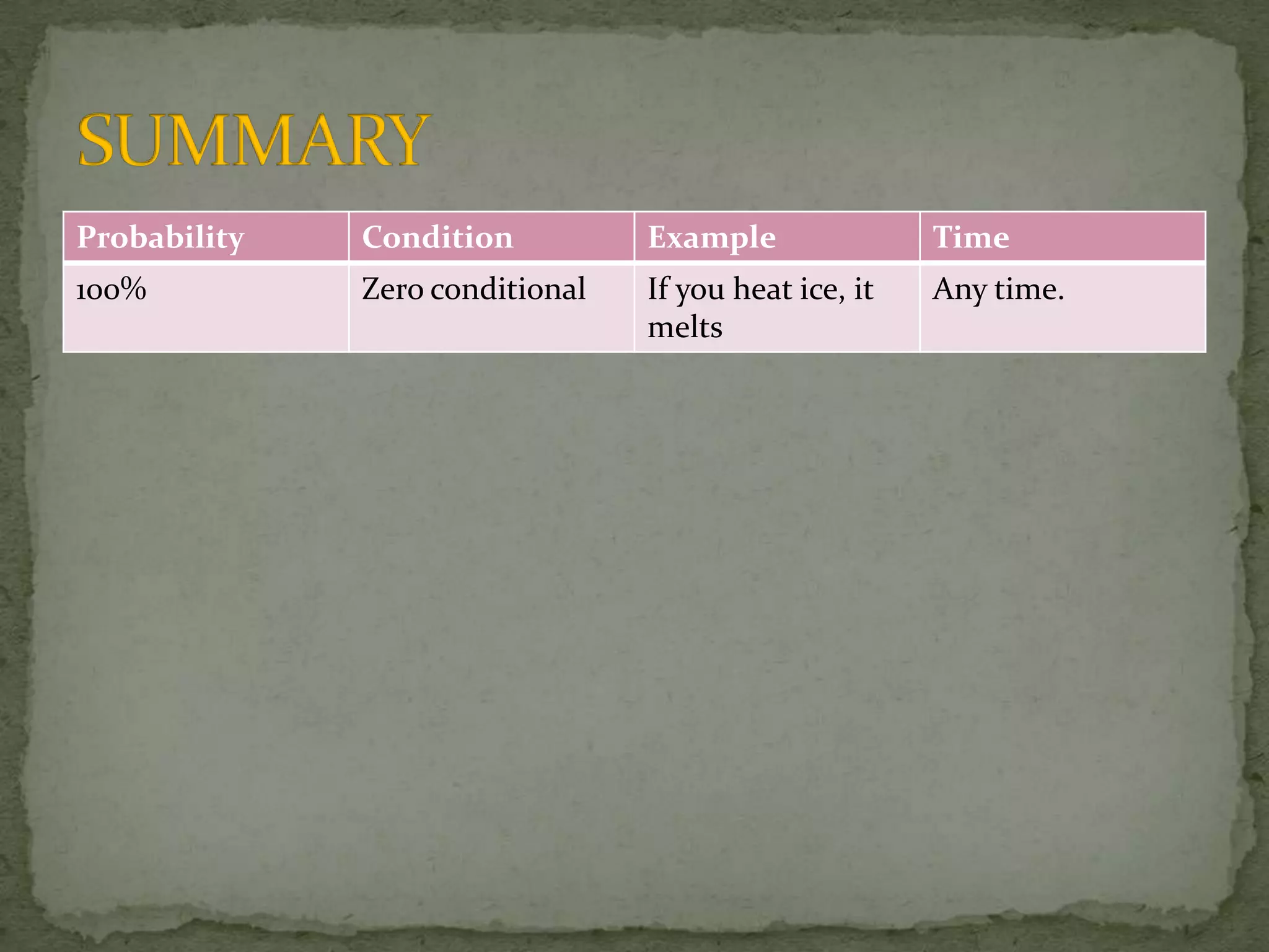 Conditionals, zero conditional | PPTX