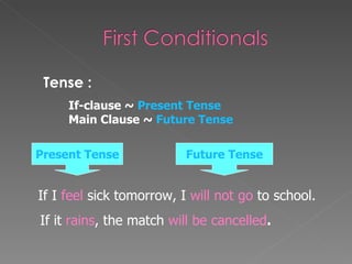 Zero And First Conditionals | PPT