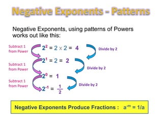 Zero and Negative Exponents | PPT