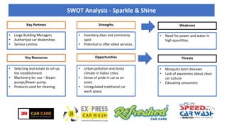 Car Wash Start-up – Marketing Strategy | PPTX