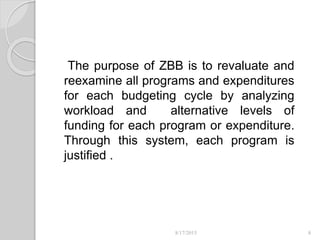 Zerobasebudgeting | PPTX