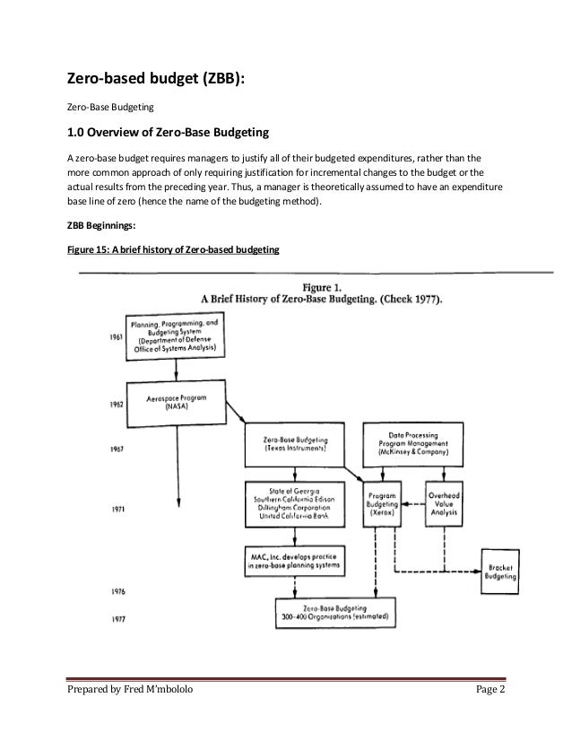 Zero Based Budget Worksheet