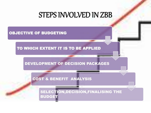 Zero based budgeting | PPTX