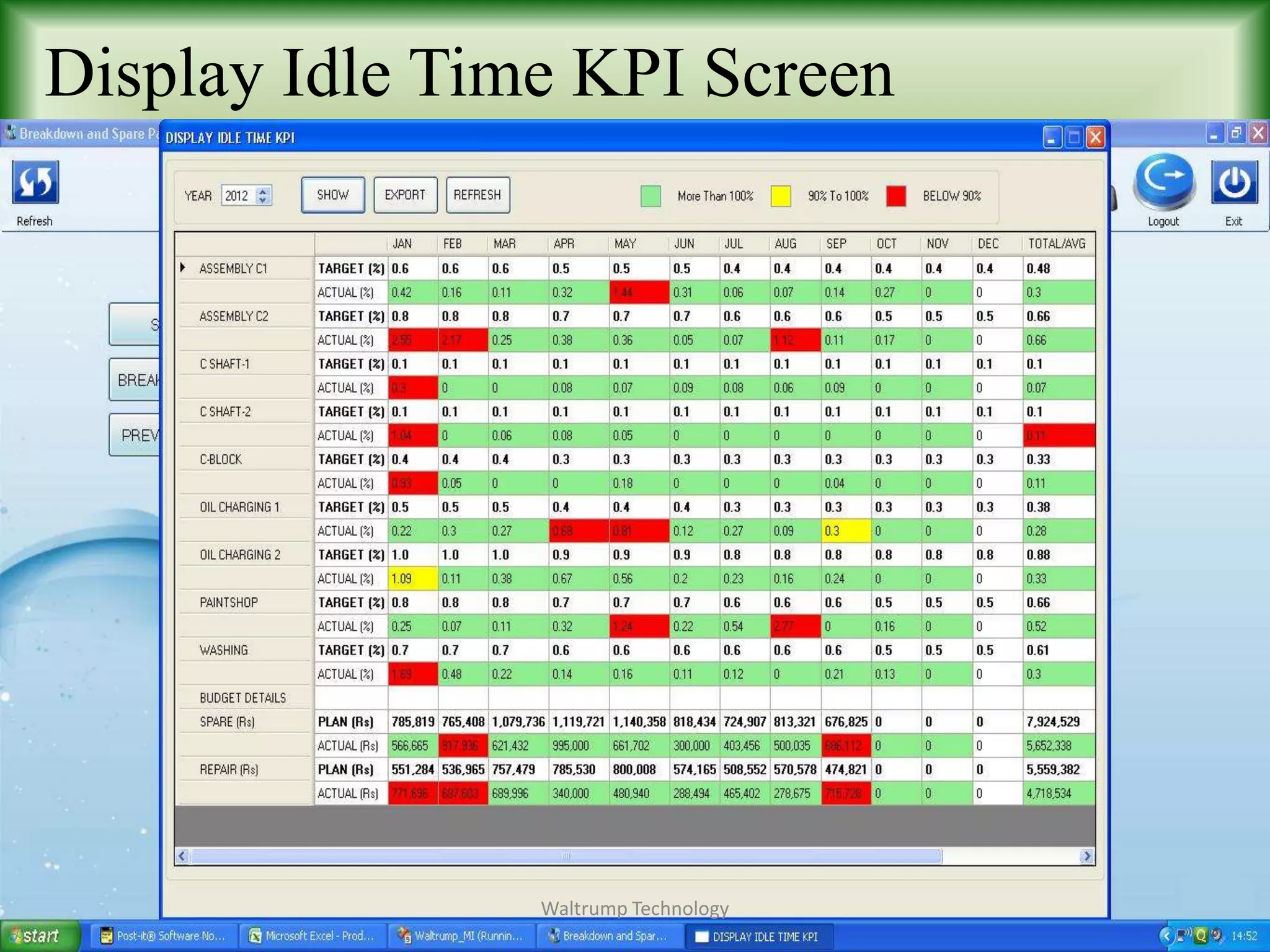Zero breakdown solution for lg_taehwa | PPTX
