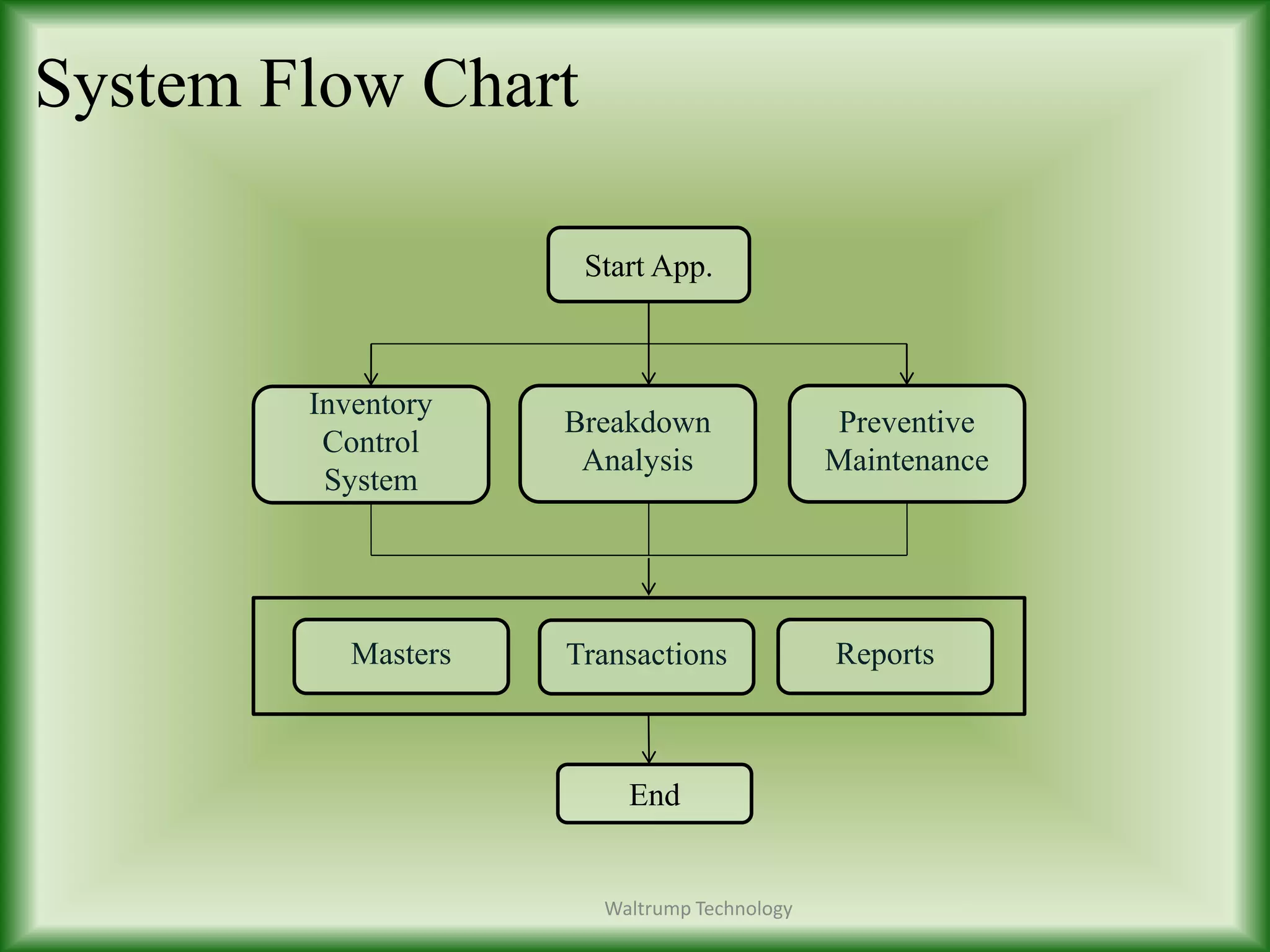 Zero breakdown solution for lg_taehwa | PPTX