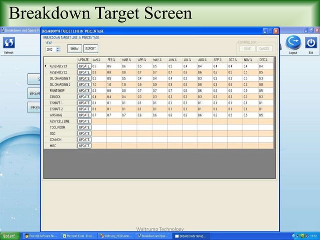 Zero breakdown solution for lg_taehwa | PPTX | Computer Software and ...