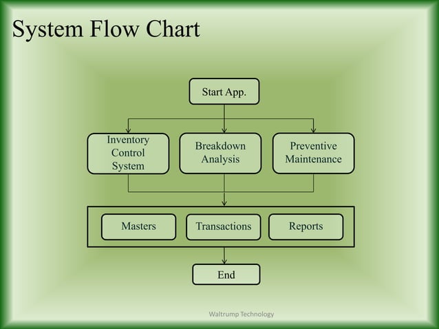 Zero breakdown solution for lg_taehwa | PPTX | Computer Software and ...