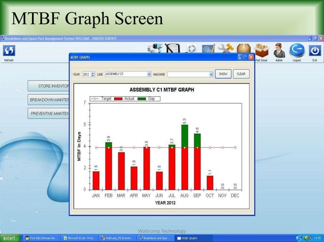 Zero breakdown solution for lg_taehwa | PPTX | Computer Software and ...