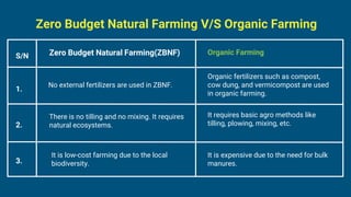Zero Budget Natural Farming | PPTX