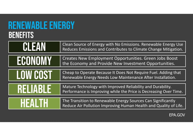 Zero Carbon Energy | PPT