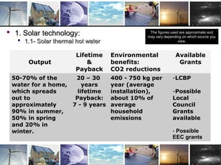 Zero Carbon technology | PPT