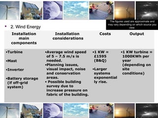 Zero Carbon technology | PPT