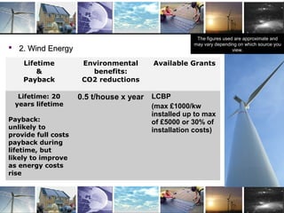Zero Carbon technology | PPT