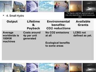 Zero Carbon technology | PPT