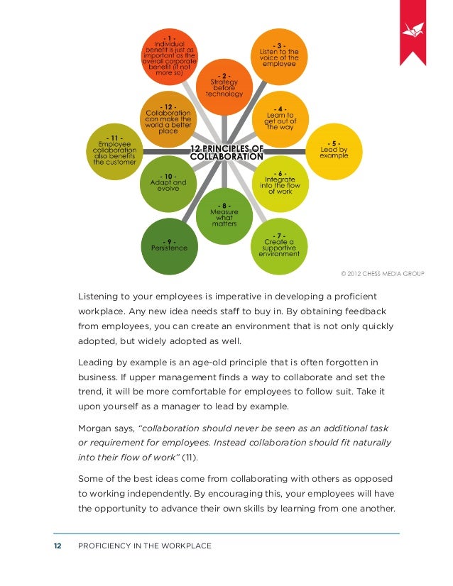 ZeroCater Presents: Proficiency in the Workplace