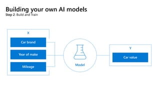 Building an ML model with zero code | PPT