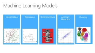 Building an ML model with zero code | PPT