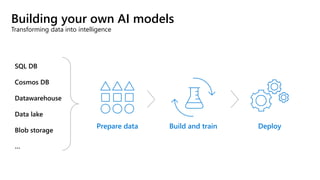 Building an ML model with zero code | PPT