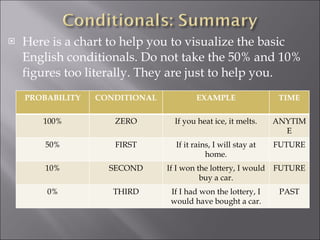 Zero Conditional | PPS