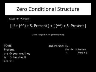 Zero conditional | PPT