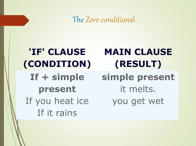 Zero conditional | PPT