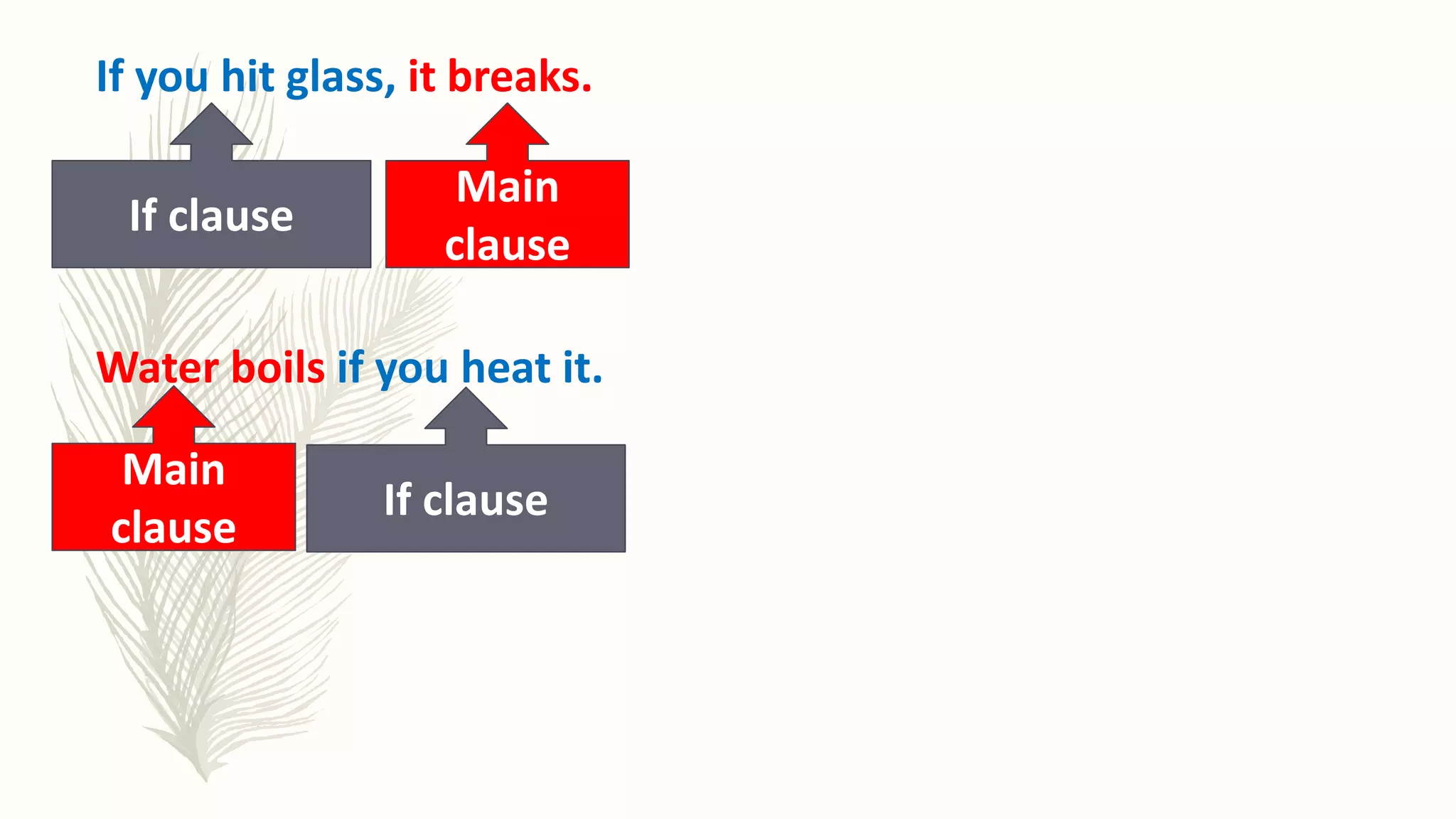 zero conditional | PPTX