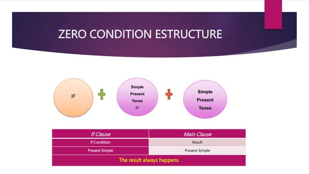 ZERO CONDITIONAL PRESENTATION.pptx