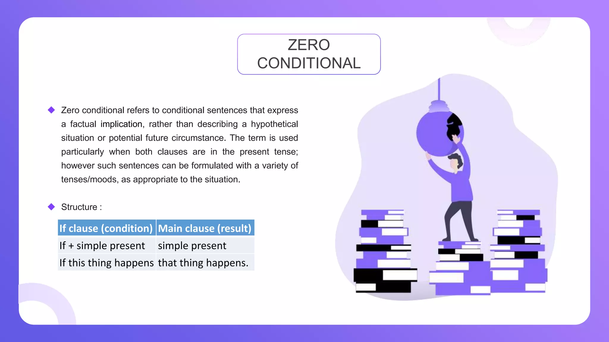 Zero Conditional Project.pptx