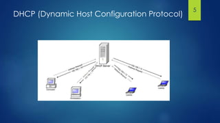 Zeroconf - Zero Configuration Networking | PPTX