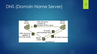Zeroconf - Zero Configuration Networking | PPTX