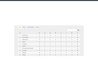 Zero Cost Gamification - Murat Erdör Webinar | PPT