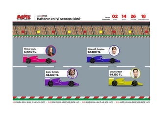 Zero Cost Gamification - Murat Erdör Webinar | PPT