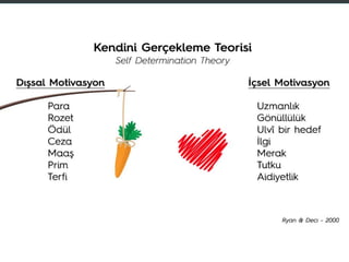 Zero Cost Gamification - Murat Erdör Webinar | PDF